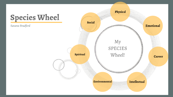 Species Wheel by Savana Bradford on Prezi
