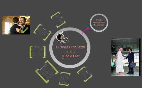 Business Etiquette in the Middle East by Mona Ghalayini on Prezi