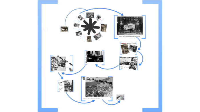 Holocaust Intro - with narration by Beth Lammers on Prezi