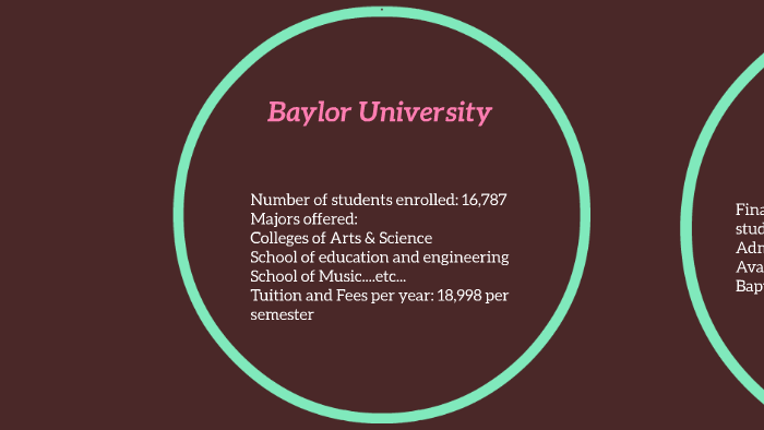 Baylor University by Skyler Cochran on Prezi