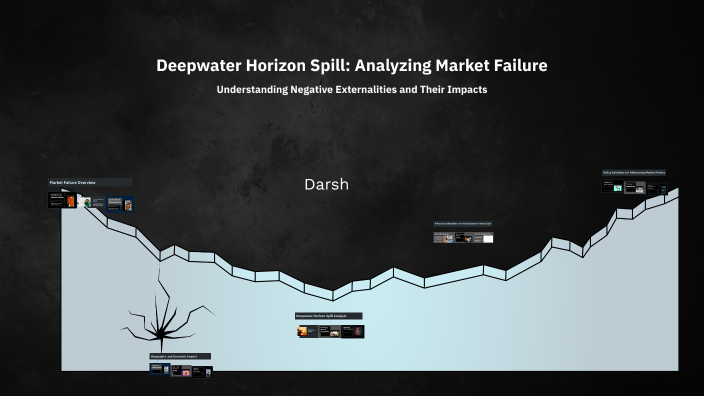 Darsh : Deepwater Horizon Spill: Analyzing Market Failure by Darsh Bala on Prezi