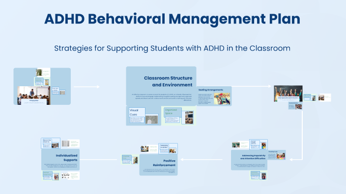 ADHD Behavioral Management Plan by Nyla Stewart on Prezi