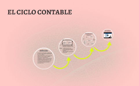 EL CICLO CONTABLE by on Prezi