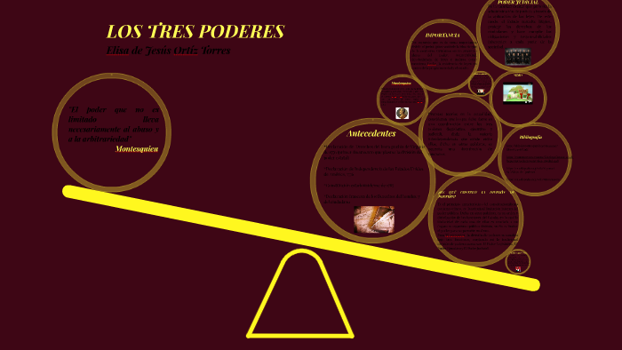 Los Tres Poderes By Elisa Ortíz On Prezi