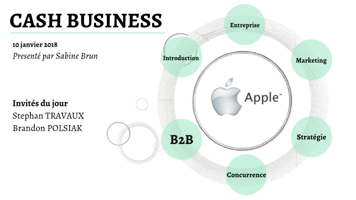 Marketing by Clémentine Rodriguez on Prezi
