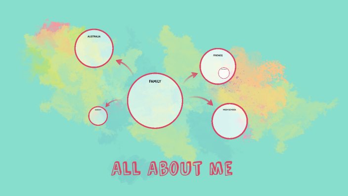 All About me by ella rowbotham on Prezi