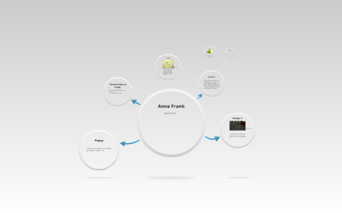 Anne Frank by Connor Whitten on Prezi