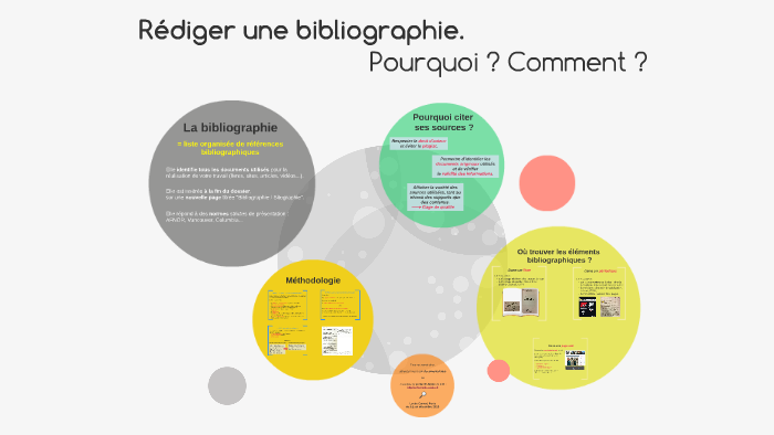Rédiger une bibliographie. Pourquoi ? Comment ? by CDI LYCEE CARNOT - PARIS
