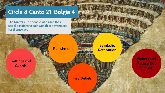 Dante circle 8 canto 21 bolgia 4 by Tobias Passer on Prezi
