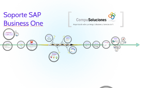 Soporte SAP Business One by on Prezi