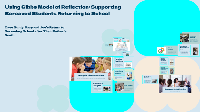 Using Gibbs Model of Reflection: Supporting Bereaved Students Returning ...