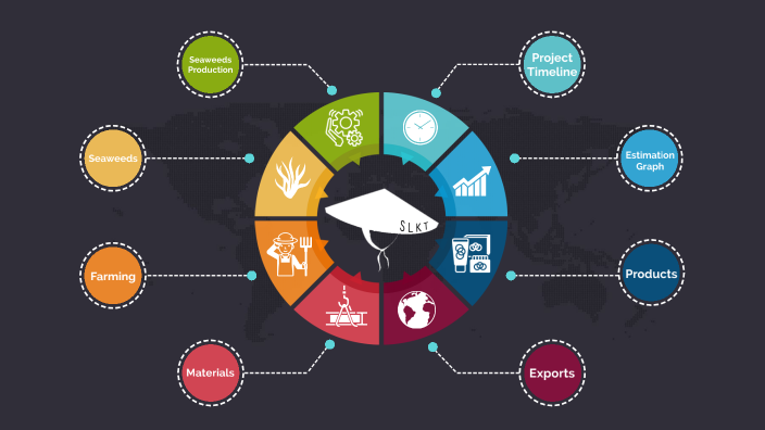 SLKT PROJECT PLAN by Marianne Golo on Prezi