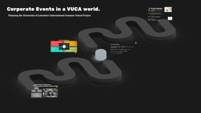 Navigating Complexity in Project Management by Louise Whaley on Prezi