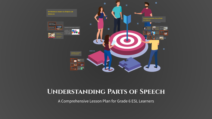 Understanding Parts of Speech by Muna Odeh on Prezi