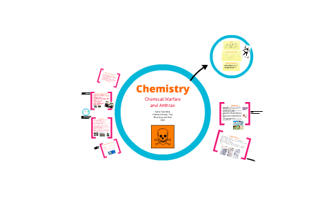 Chemical Warfare and Anthrax - Brave New World by Alexa Kalandiak on Prezi