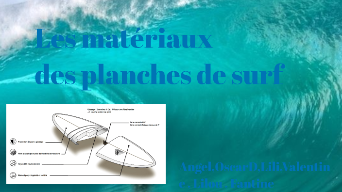 Les materiaux pour les planches de surf by Angel Alonzi on Prezi