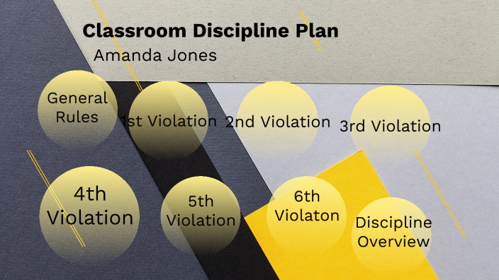 Powerpoint Classroom Discipline Plan by Amanda Jones on Prezi