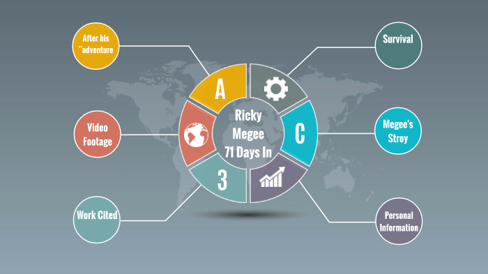 Ricky Megee by Jensen Keough on Prezi