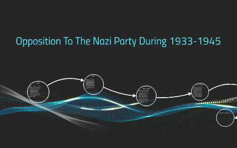 Opposition To The Nazi Party During 1933-1945 by Neve O on Prezi