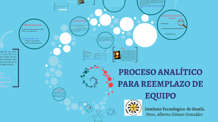 4.2 ANÁLISIS PARA REEMPLAZO DE EQUIPO by Albert Gonzalez on Prezi