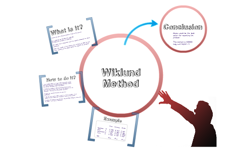 Wiklund Method by Daniel Patrick on Prezi