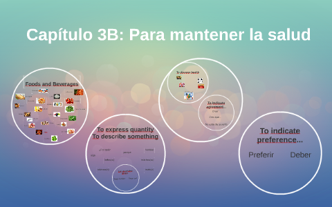 Capítulo 3B Para mantener la salud by Ms Harraden on Prezi