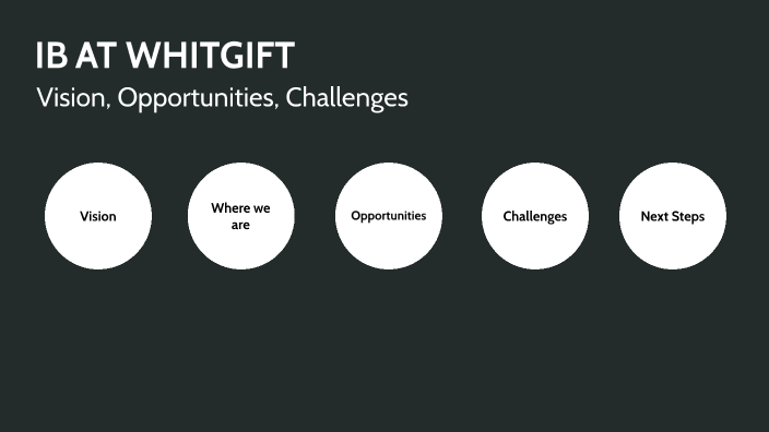 IB - Vision, Opportunities, and Challenges by Edmund White on Prezi