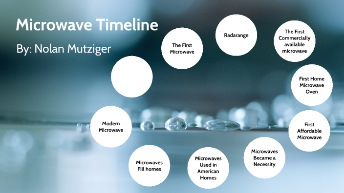 Microwave Timeline by Nolan Mutziger on Prezi