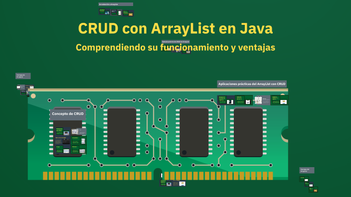 CRUD con ArrayList en Java by jhulfo alvarez on Prezi
