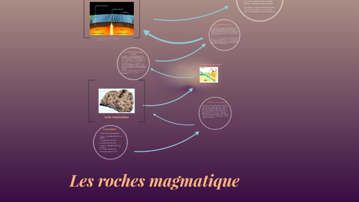 Les roches magmatique by Ghita All on Prezi