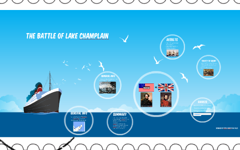 Battle of lake champlain by on Prezi