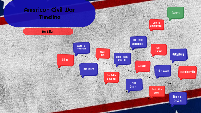 American Civil War timeline by Elijah Tanner on Prezi