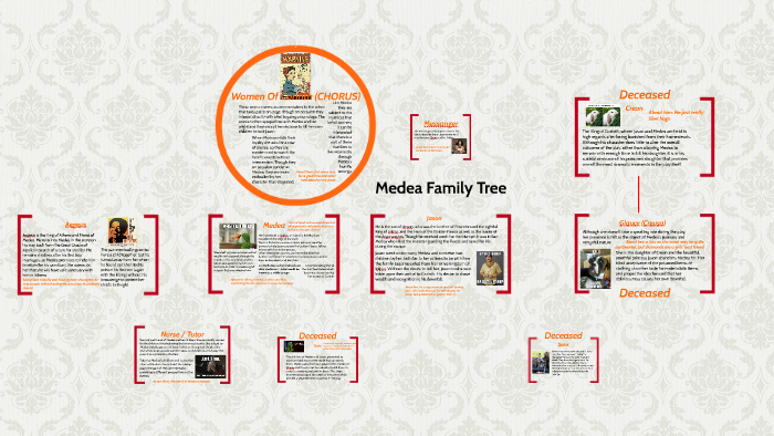 Medea Family Tree by Cassi Hornsveld on Prezi