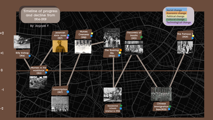 Timeline of progress and decline from 1914-1919 by Anjovie Fernandes on ...