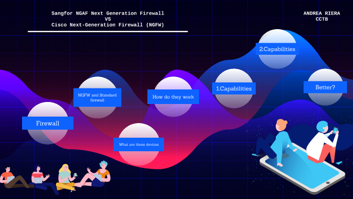 Sangfor NGAF Next Generation Firewall VS Cisco Next-Generation Firewall ...