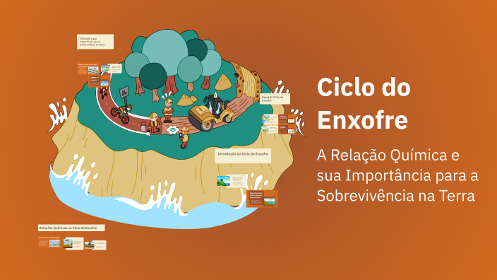 Ciclo do Enxofre by Kemily Lurdes on Prezi