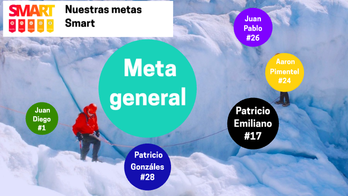 Nuestras metas Smart by juan pablo quintero prado on Prezi
