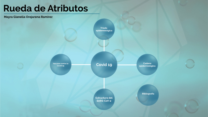 Rueda de Atributos by mayra orejarena on Prezi