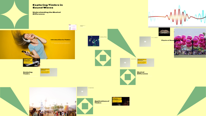 Exploring Timbre in Sound Waves by Kevin Kolb on Prezi