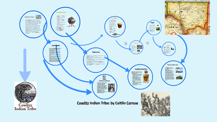 Cowlitz Indian Tribe: by Caitlin Carrow by Caitlin Carrow on Prezi