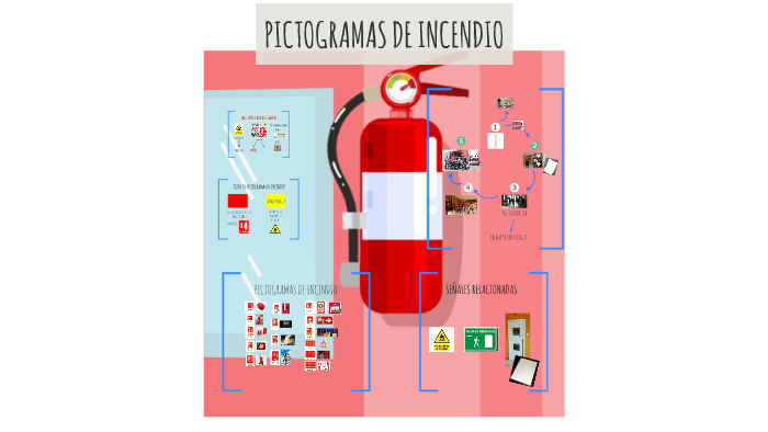 PICTOGRAMAS DE INCENDIO by lourdes Morales Vico on Prezi