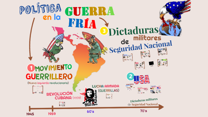 3 Política Guerra Fría By Guiem Almeida Carbonell On Prezi