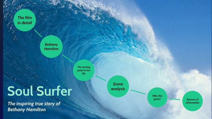 Annasophia Robb Soul Surfer Special Effects