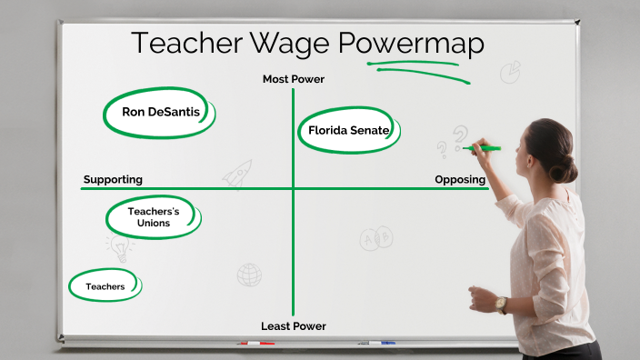 Teacher's Wages Powermap by Cameron Nolte on Prezi