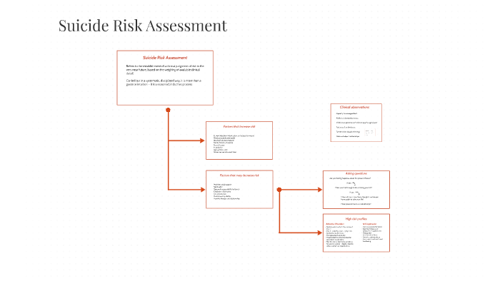 Suicide Risk Assessment by Michael Hendery on Prezi