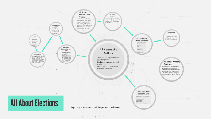 All About Elections by layla brewer on Prezi