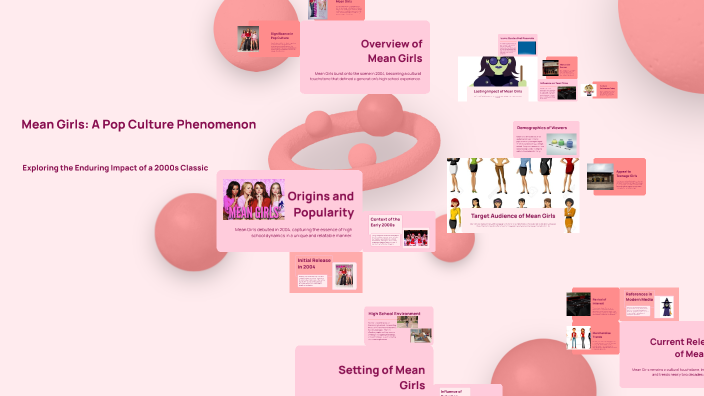 Mean Girls: A Pop Culture Phenomenon by Dyara Thornton on Prezi