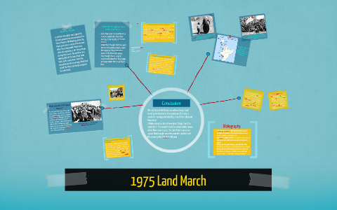1975 Land March by Michaela Walker on Prezi