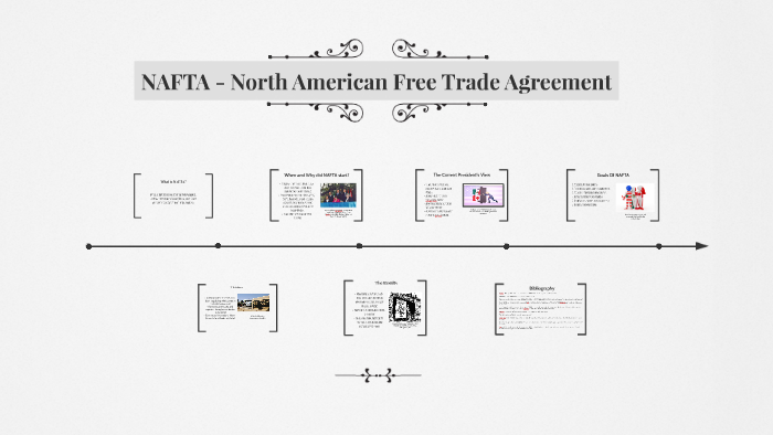 NAFTA - North American Free Trade Agreement by Ryan McFeeters on Prezi