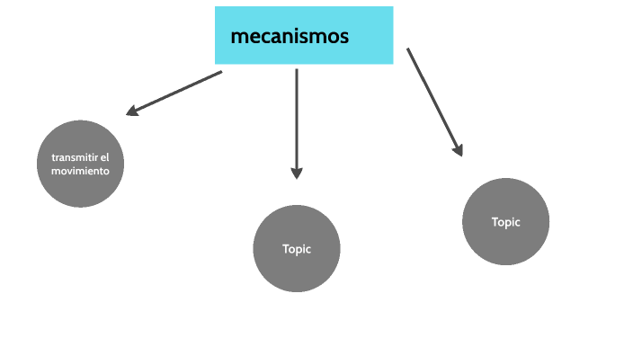 macanismos by joseph sanchez on Prezi
